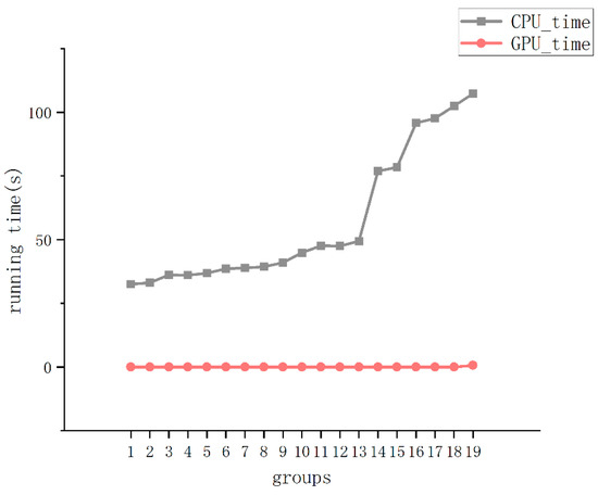 IJGI | Free Full-Text | Efficient Construction of Voxel Models for Ore ...