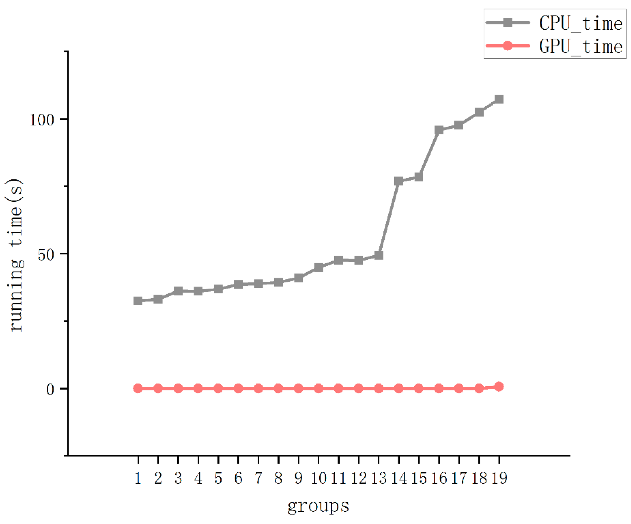 IJGI | Free Full-Text | Efficient Construction of Voxel Models for Ore Bodies Using an Improved ...