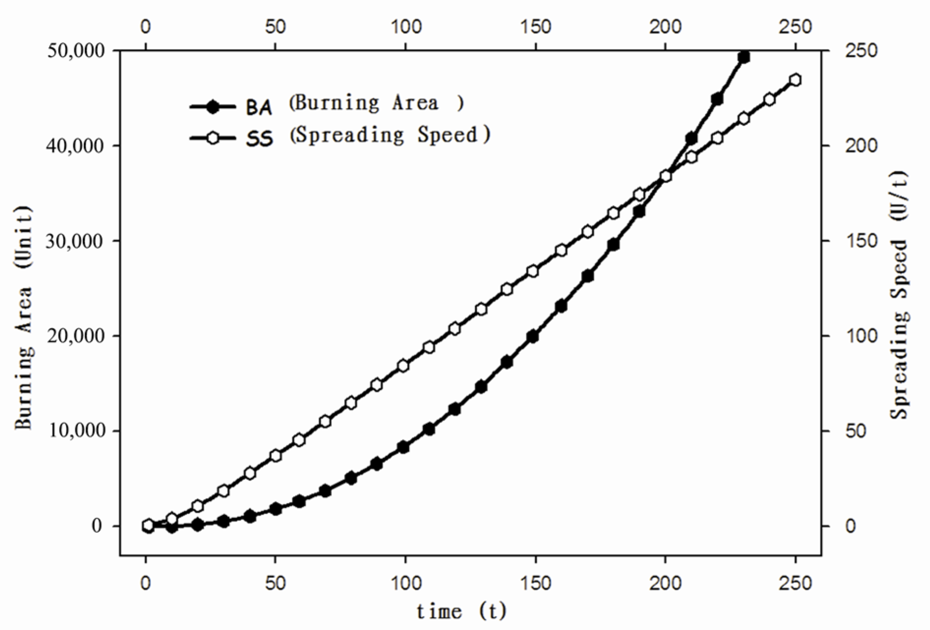A Novel Method of Modeling Grassland Wildfire Dynamics Based on ...