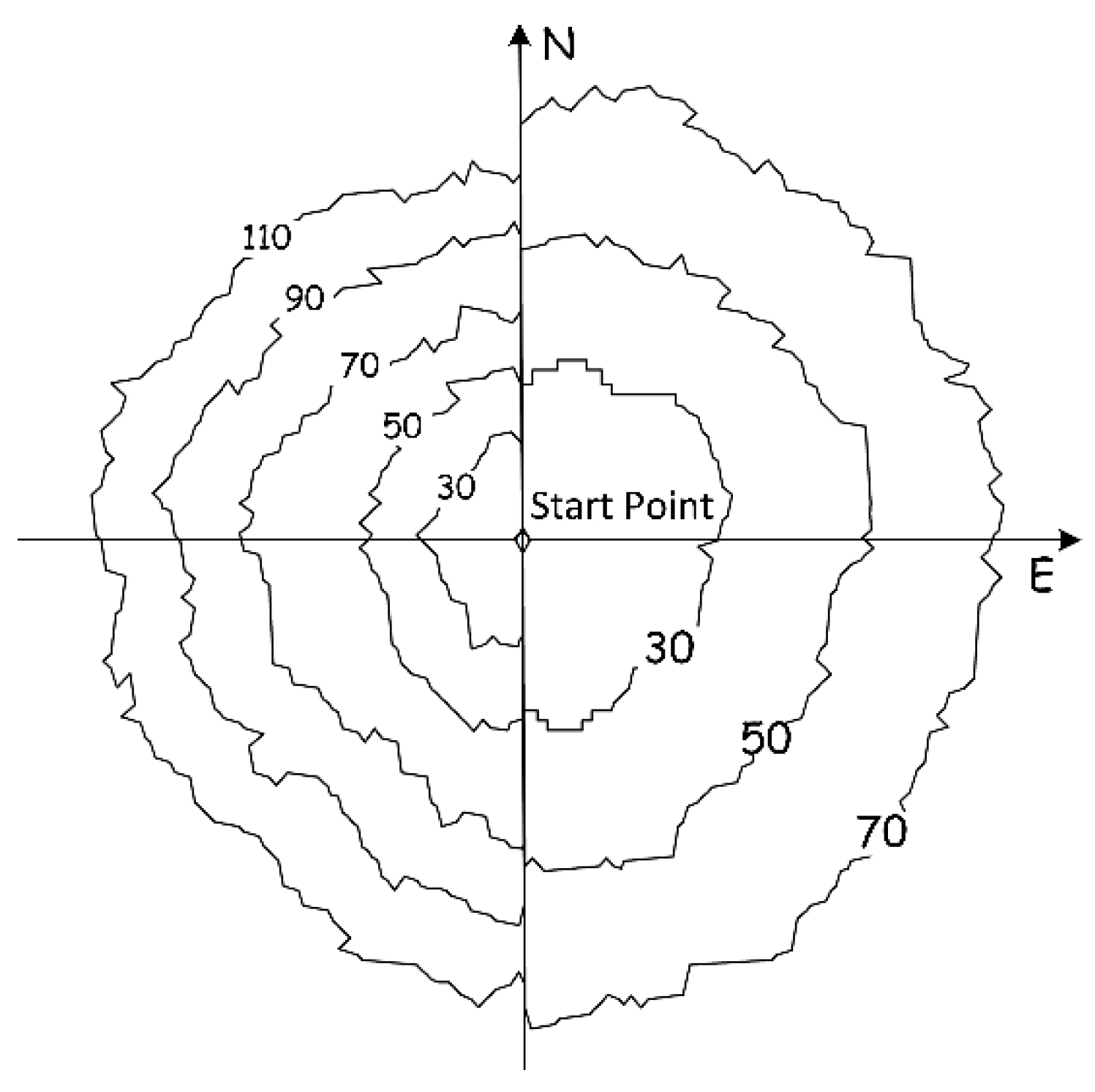 A Novel Method of Modeling Grassland Wildfire Dynamics Based on ...