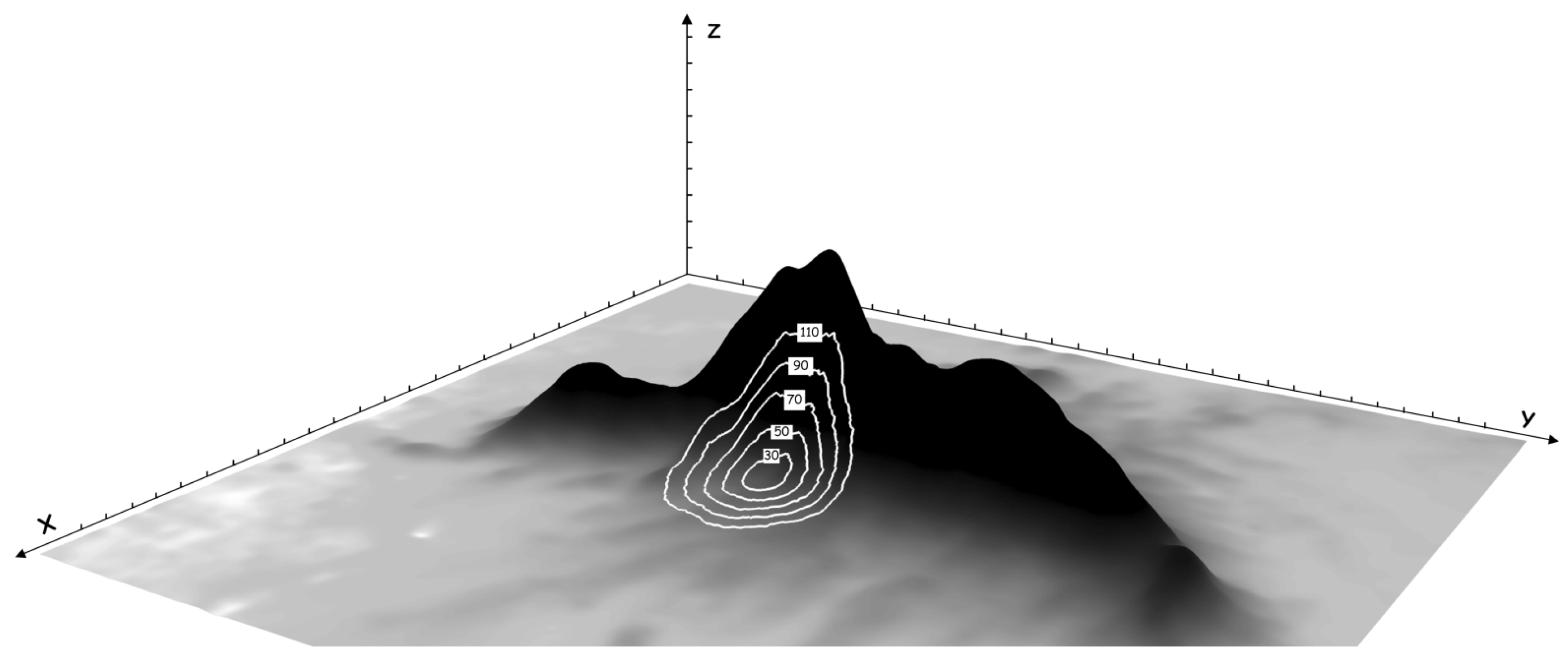 A Novel Method of Modeling Grassland Wildfire Dynamics Based on ...