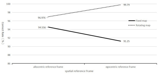 IJGI | Free Full-Text | Effects of Spatial Reference Frames, Map ...