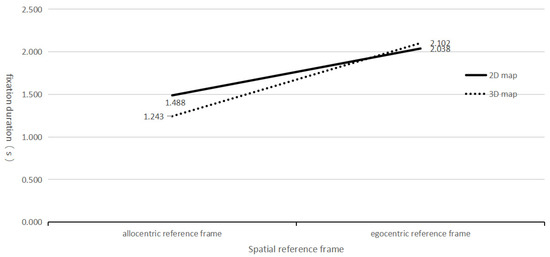 IJGI | Free Full-Text | Effects of Spatial Reference Frames, Map ...