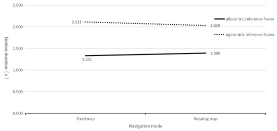 IJGI | Free Full-Text | Effects of Spatial Reference Frames, Map ...