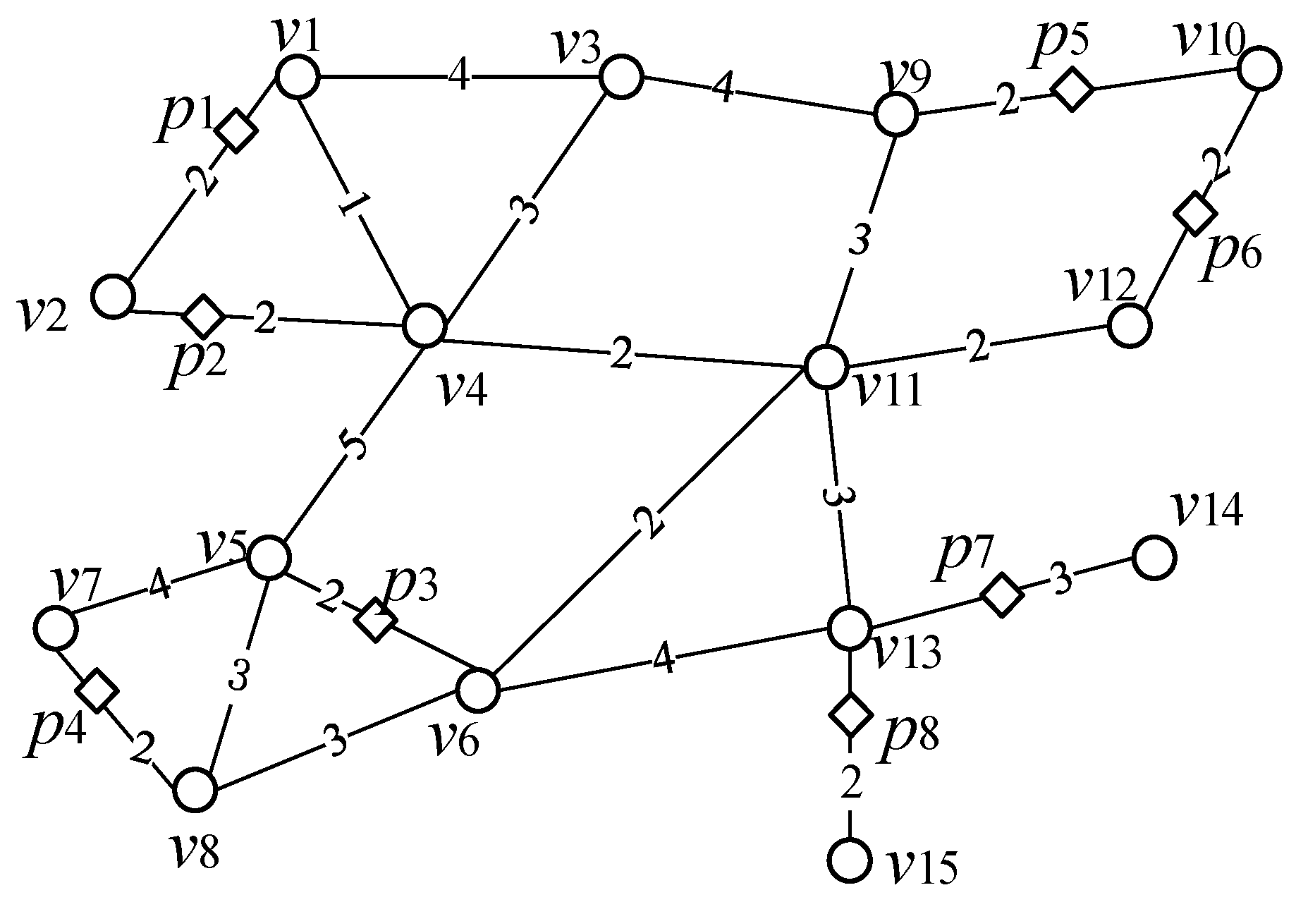 Research on Approximate Spatial Keyword Group Queries Based on Differential Privacy and ...