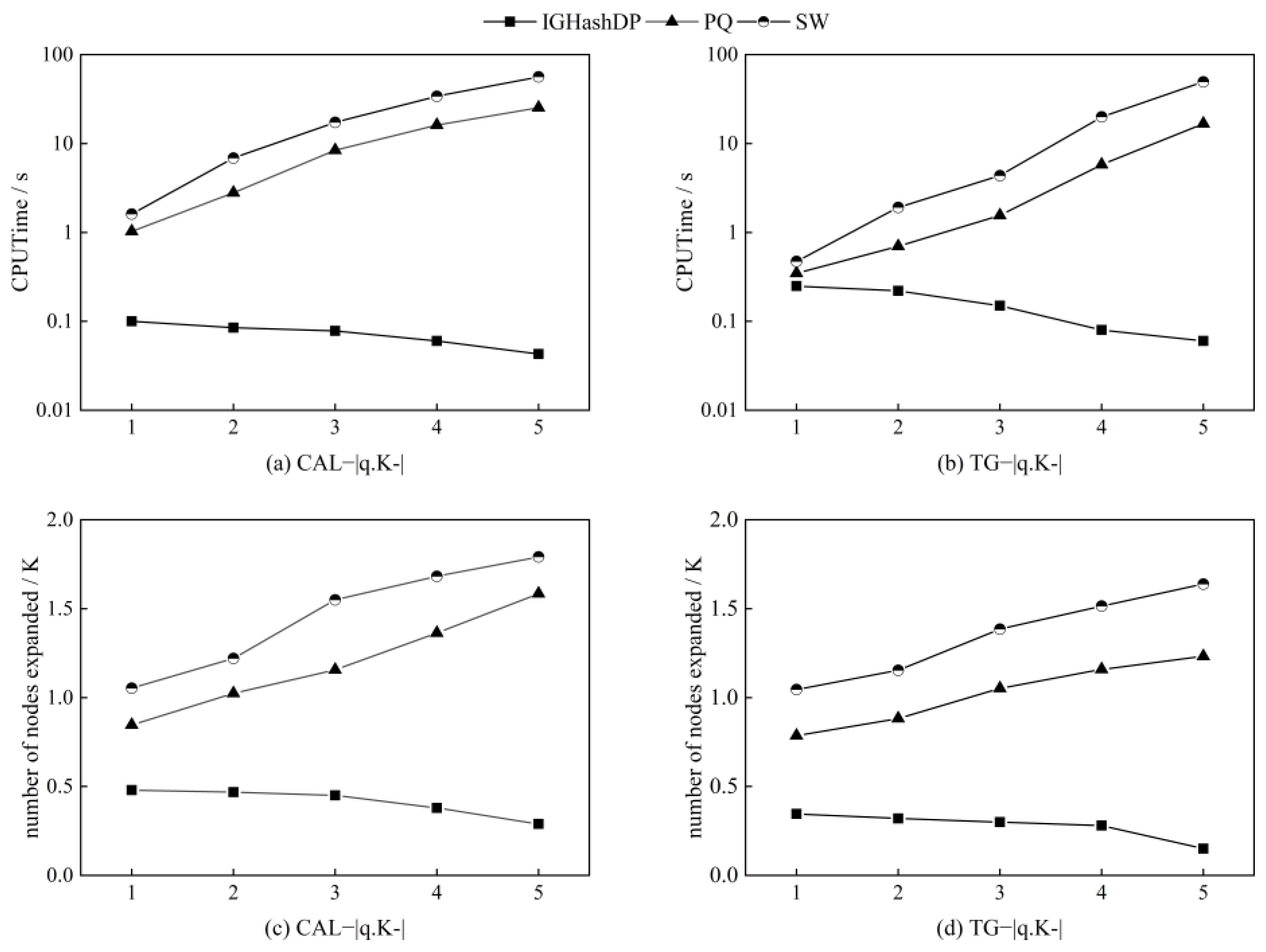 Research on Approximate Spatial Keyword Group Queries Based on Differential Privacy and ...