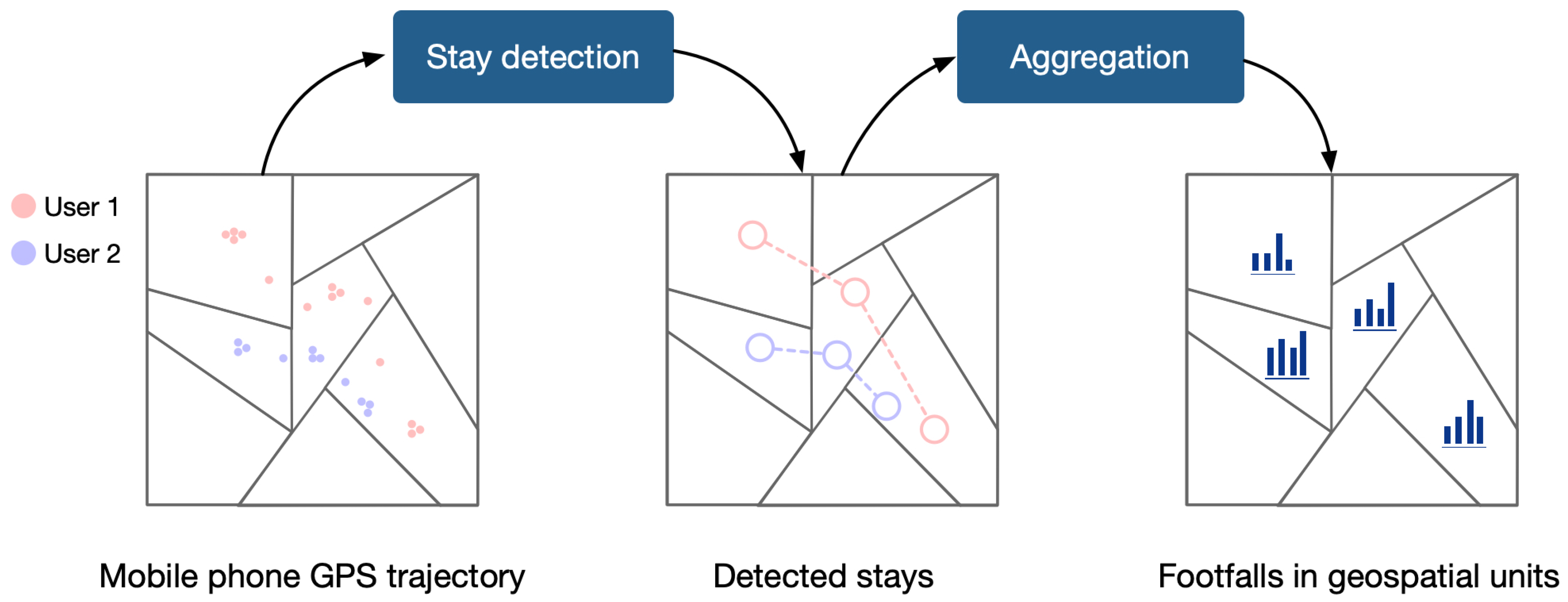 Applying Dynamic Human Activity to Disentangle Property Crime Patterns ...