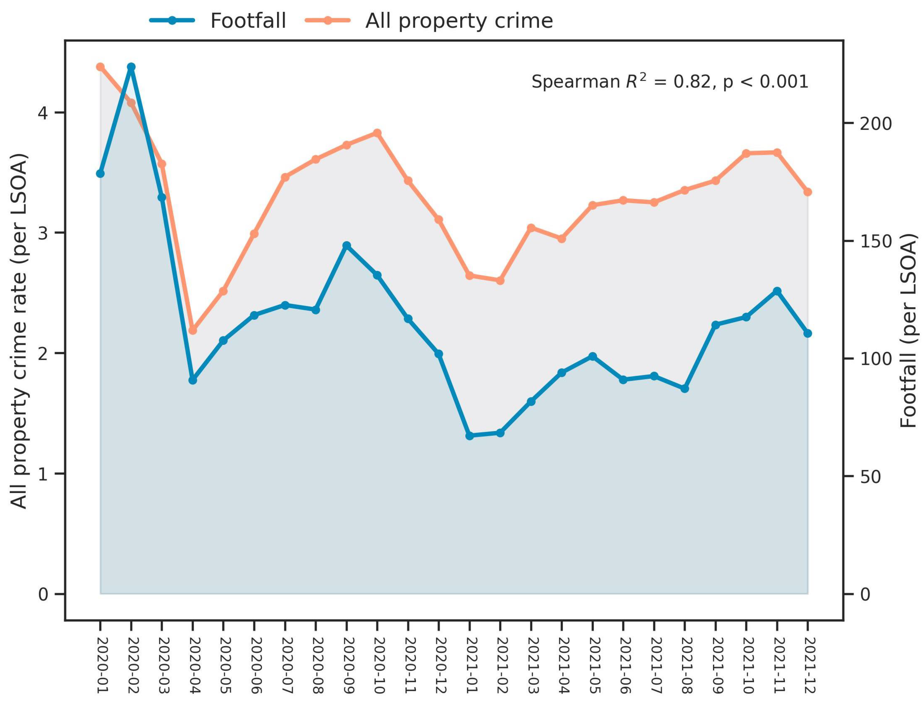 Applying Dynamic Human Activity to Disentangle Property Crime Patterns ...
