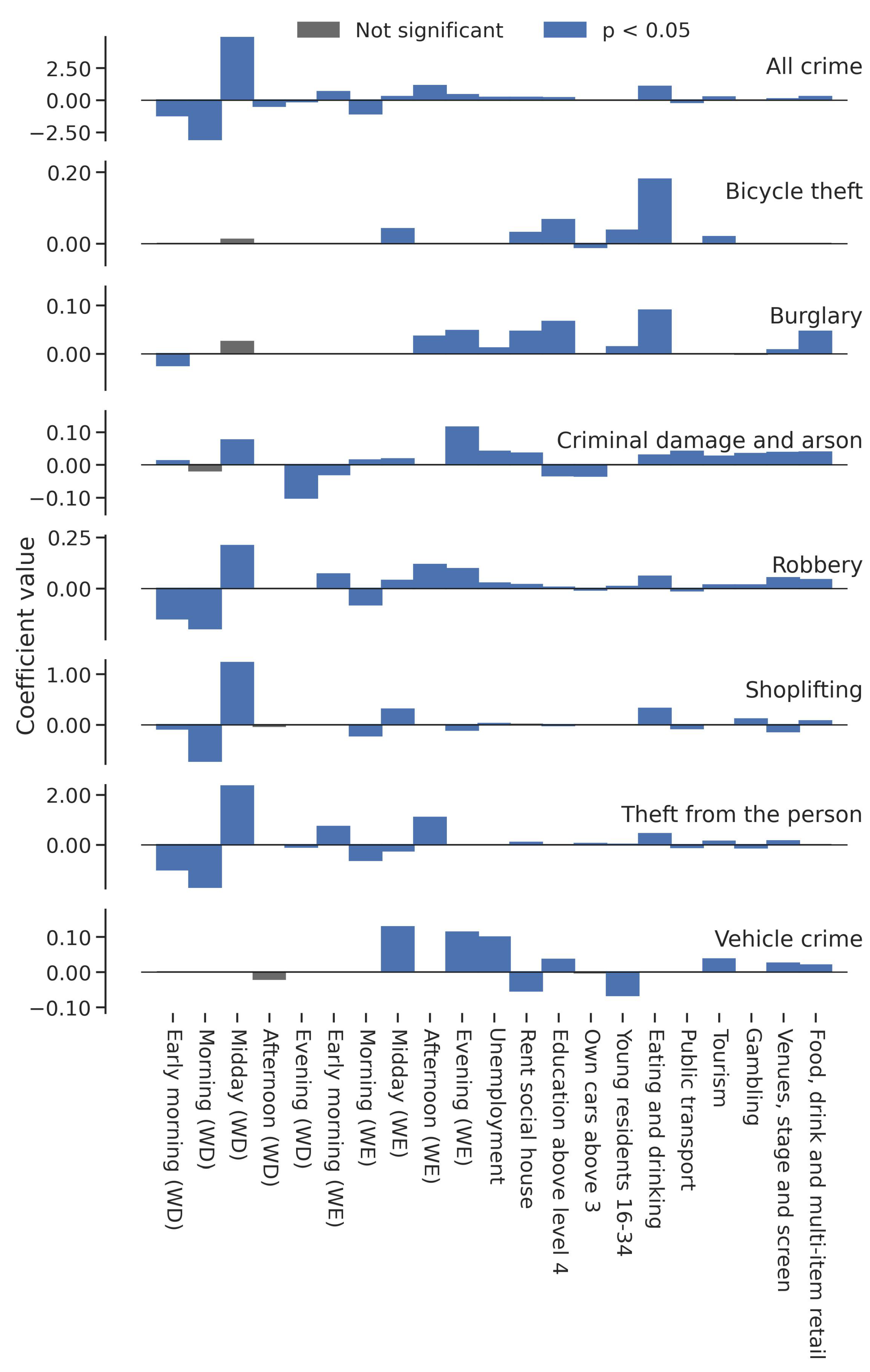 Applying Dynamic Human Activity to Disentangle Property Crime Patterns ...