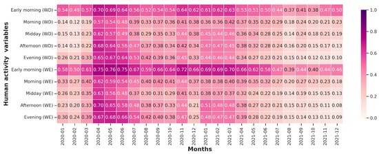 Applying Dynamic Human Activity to Disentangle Property Crime Patterns ...