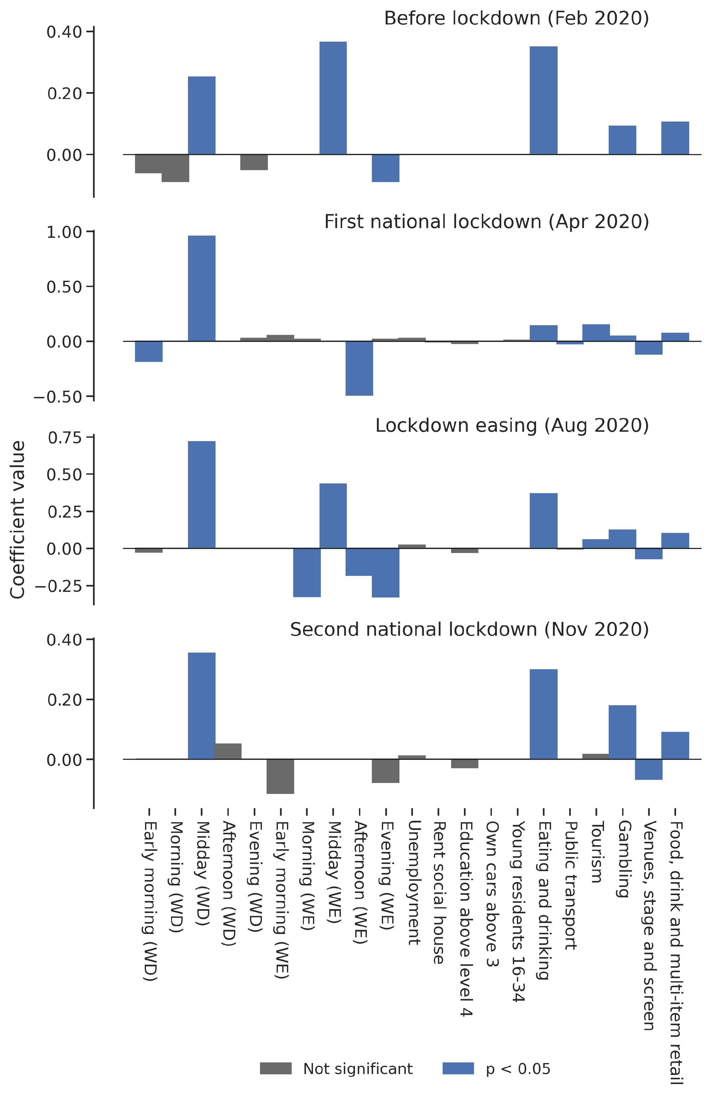Applying Dynamic Human Activity to Disentangle Property Crime Patterns ...