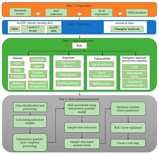 Risk Assessment of Landslide Collapse Disasters along National Highways ...