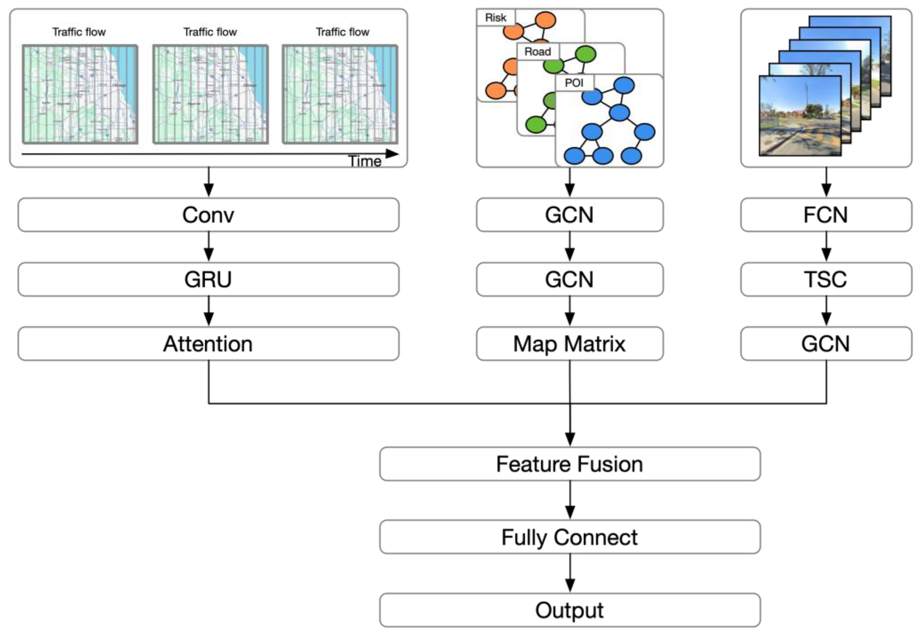 IJGI | Free Full-Text | Research on Traffic Accident Risk Prediction Method Based on Spatial and ...