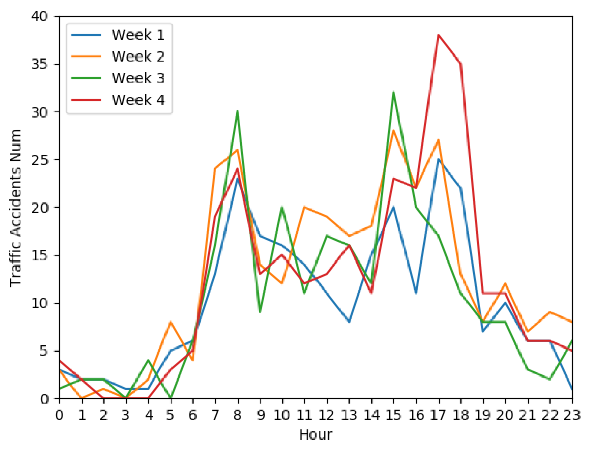 Research on Traffic Accident Risk Prediction Method Based on Spatial ...