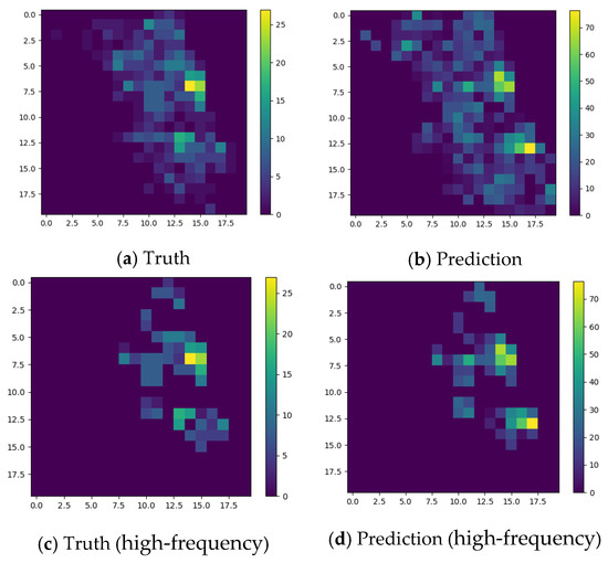 Research on Traffic Accident Risk Prediction Method Based on Spatial ...