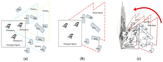Visibility-Based R-Tree Spatial Index for Consistent Visualization in Indoor and Outdoor Scenes