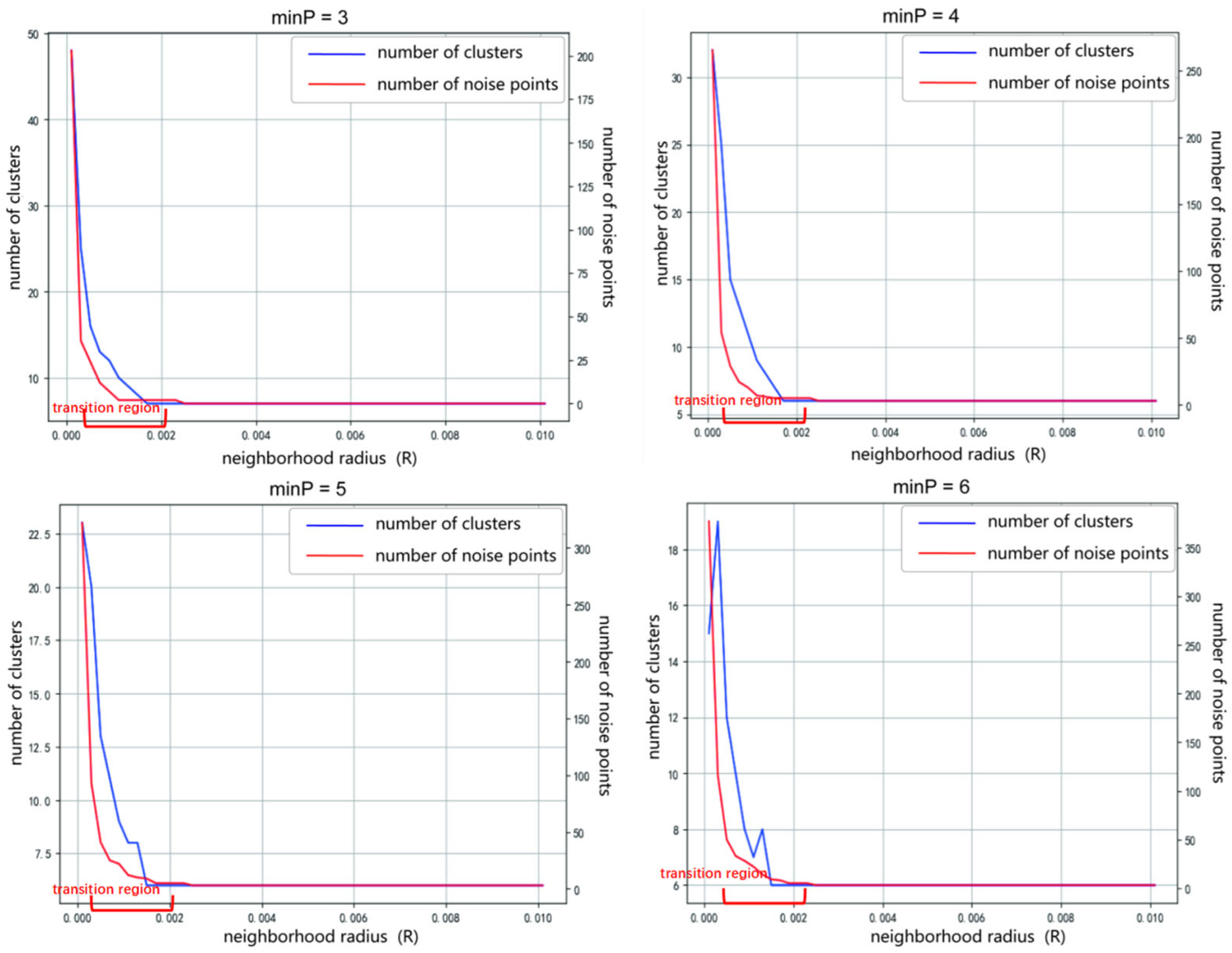 Construction of a Real-Time Ship Trajectory Prediction Model Based on Ship Automatic ...
