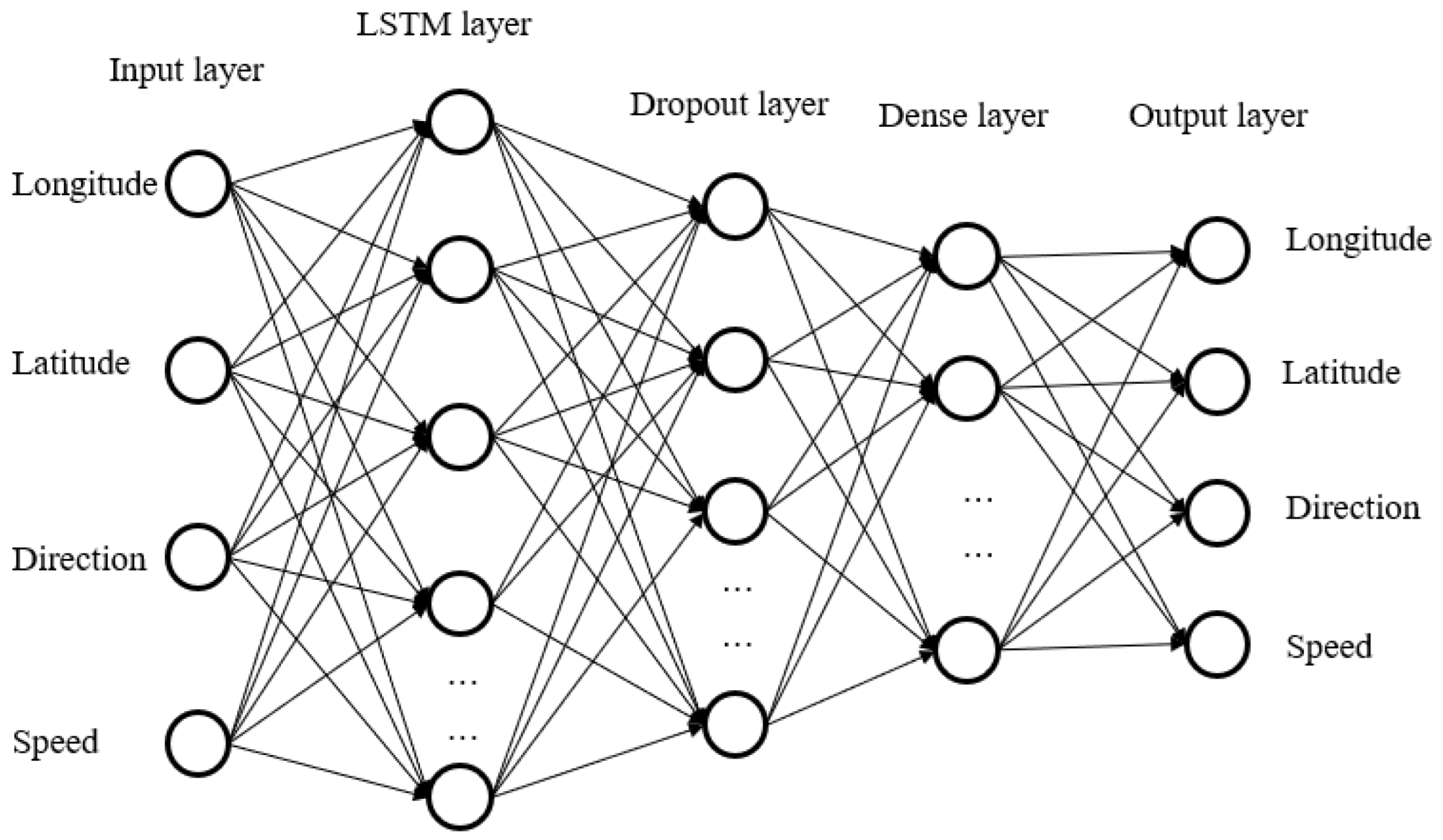 IJGI | Free Full-Text | Construction of a Real-Time Ship Trajectory ...