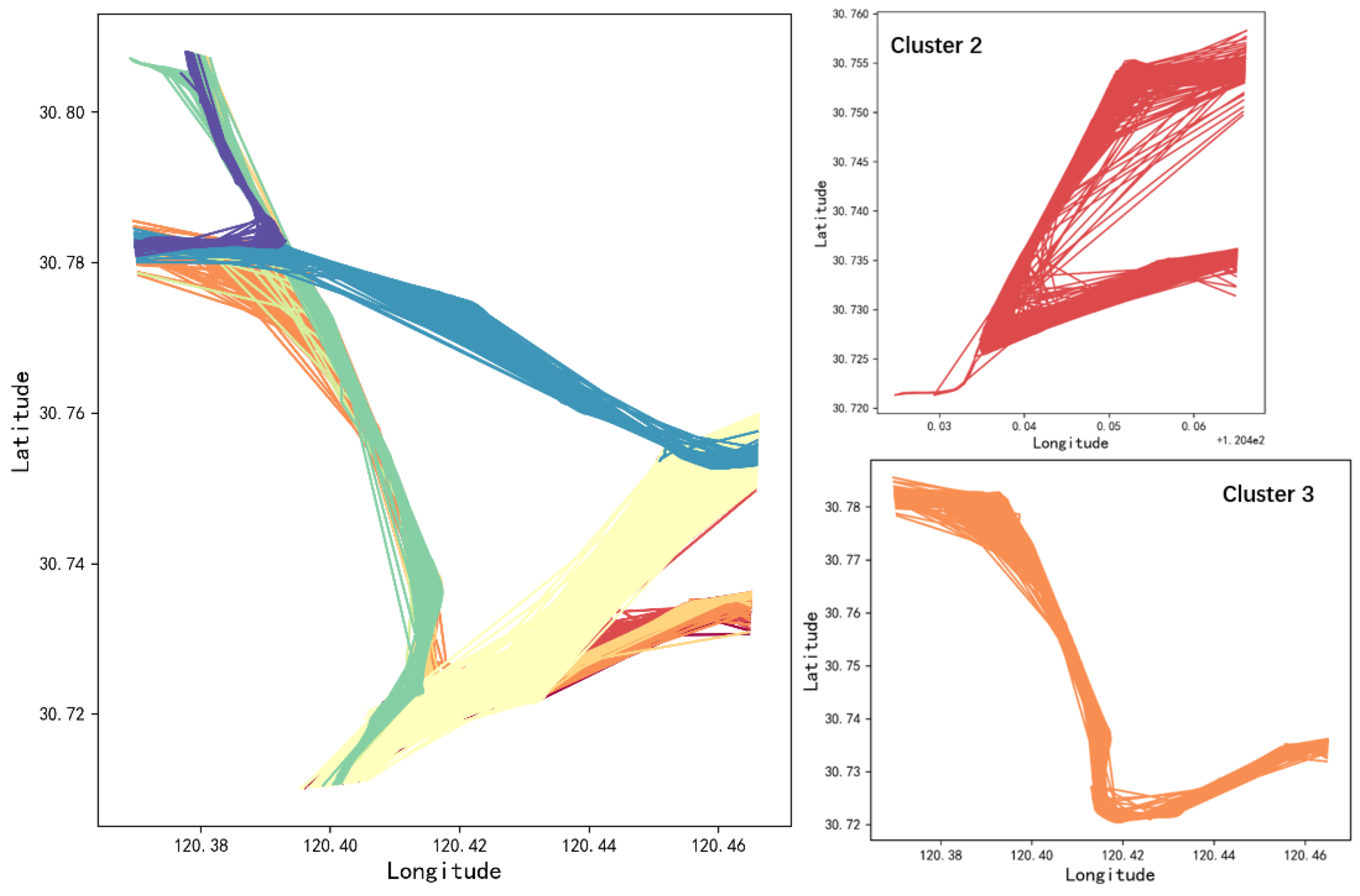 Construction of a Real-Time Ship Trajectory Prediction Model Based on ...