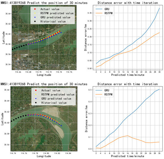 Construction of a Real-Time Ship Trajectory Prediction Model Based on ...