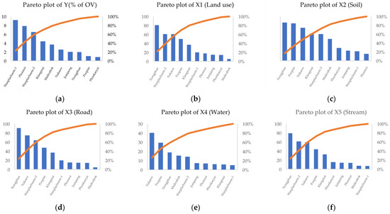 IJGI | Free Full-Text | Machine-Learning-Based Forest Classification and Regression (FCR) for ...