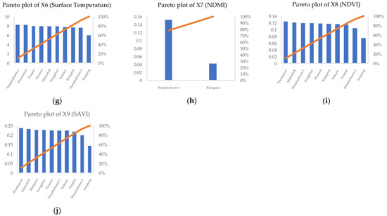IJGI | Free Full-Text | Machine-Learning-Based Forest Classification and Regression (FCR) for ...