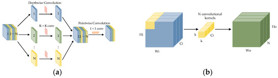 Hyperspectral Image Classification Network Based on 3D Octave Convolution and Multiscale ...
