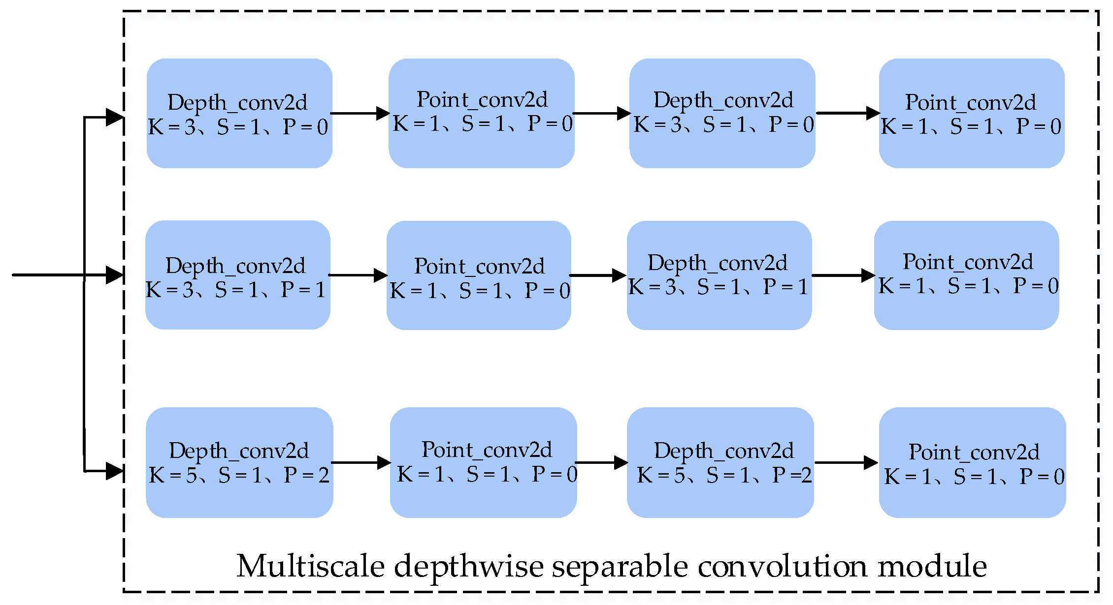 Hyperspectral Image Classification Network Based on 3D Octave Convolution and Multiscale ...