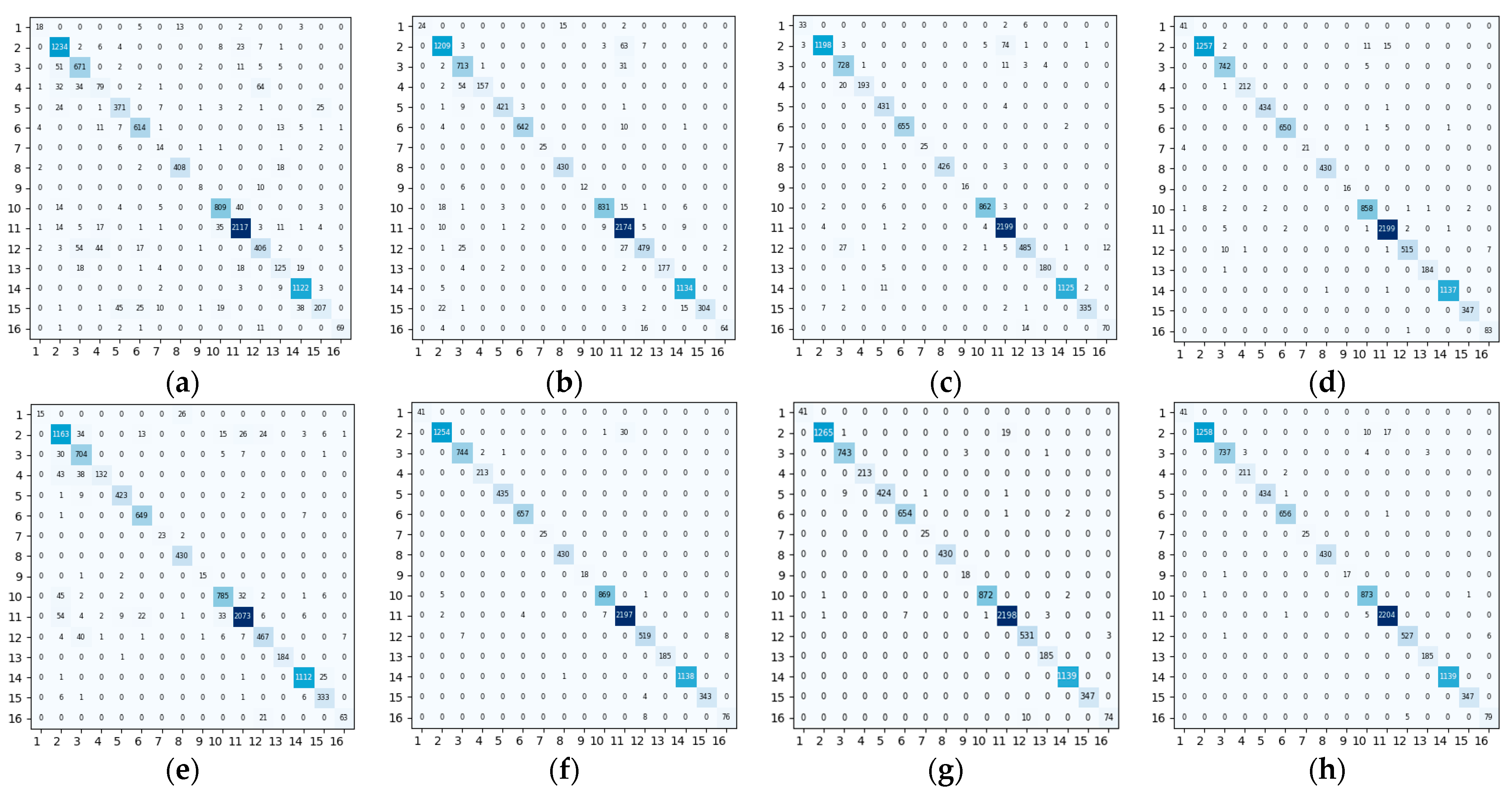 Hyperspectral Image Classification Network Based On 3d Octave Convolution And Multiscale