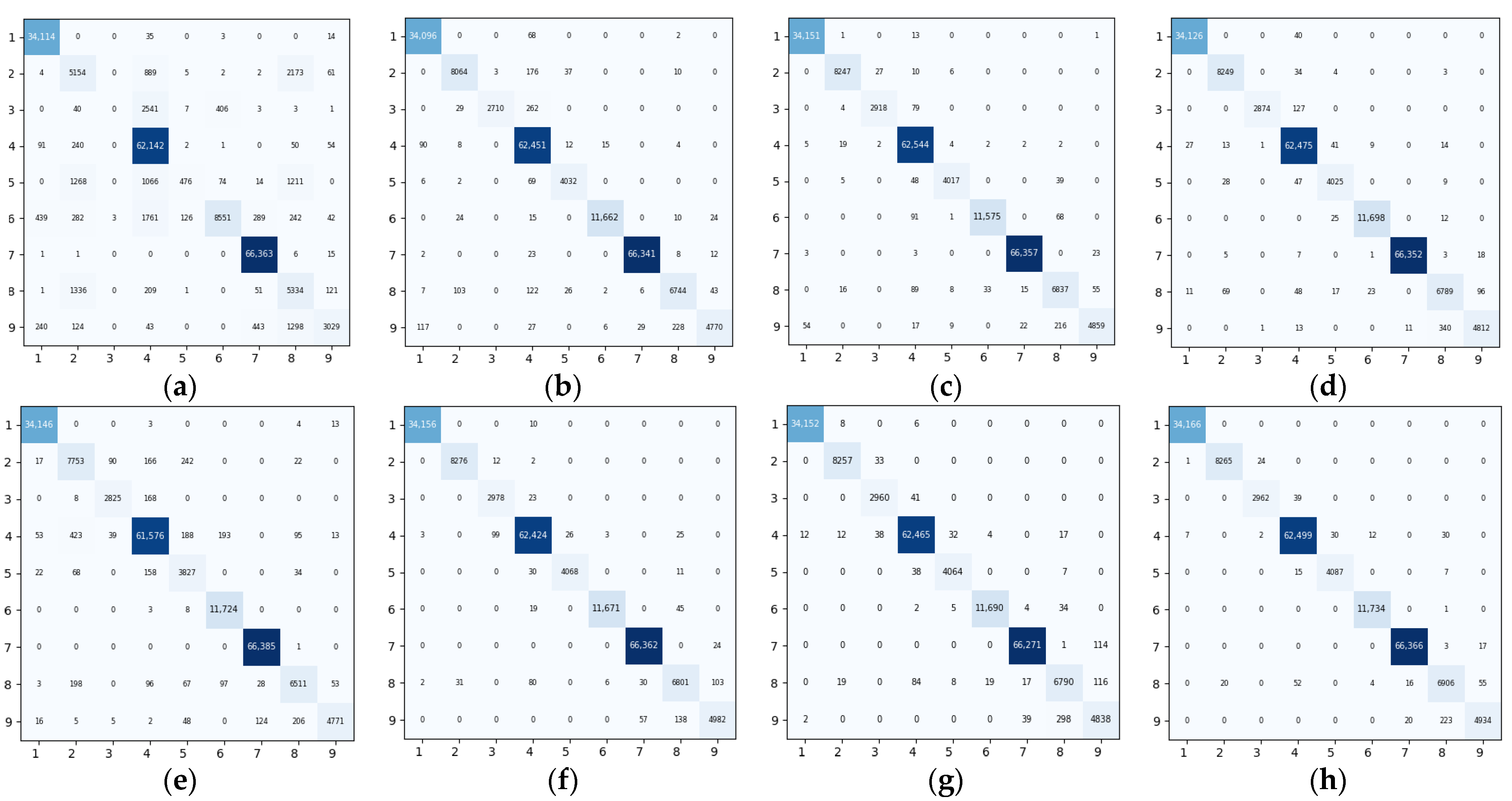 Hyperspectral Image Classification Network Based On 3d Octave Convolution And Multiscale
