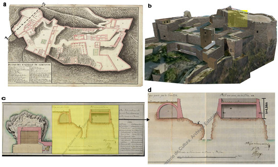 Assessing the Defensibility of Medieval Fortresses on the Mediterranean ...