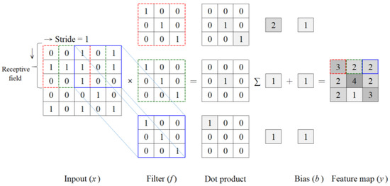 IJGI | Free Full-Text | Multiscale Feature Extraction by Using ...