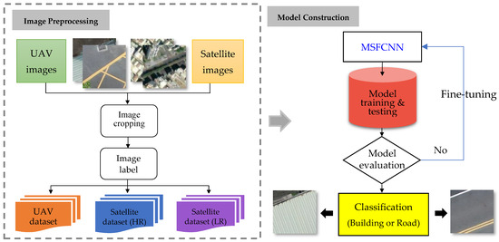 Multiscale Feature Extraction by Using Convolutional Neural Network: Extraction of Objects from ...