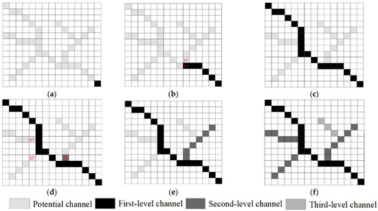 IJGI | Free Full-Text | Parallel Channel Identification and Elimination ...