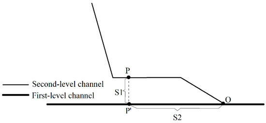 IJGI | Free Full-Text | Parallel Channel Identification and Elimination ...