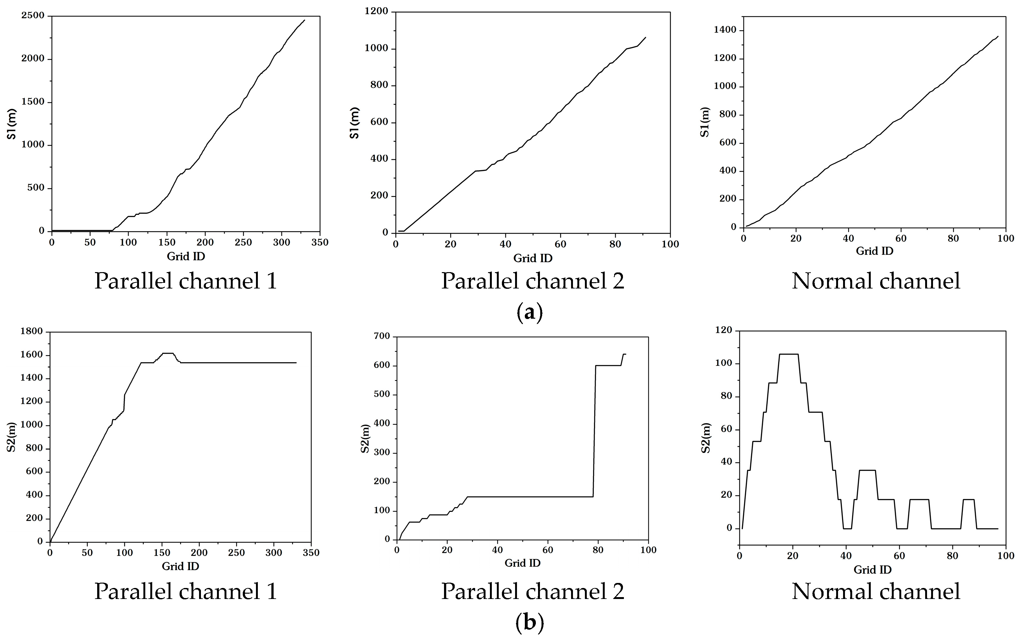 IJGI | Free Full-Text | Parallel Channel Identification and Elimination Method Based on the ...
