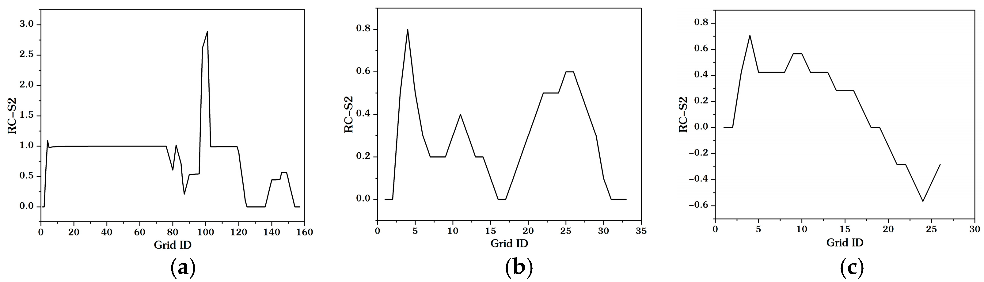 IJGI | Free Full-Text | Parallel Channel Identification and Elimination ...