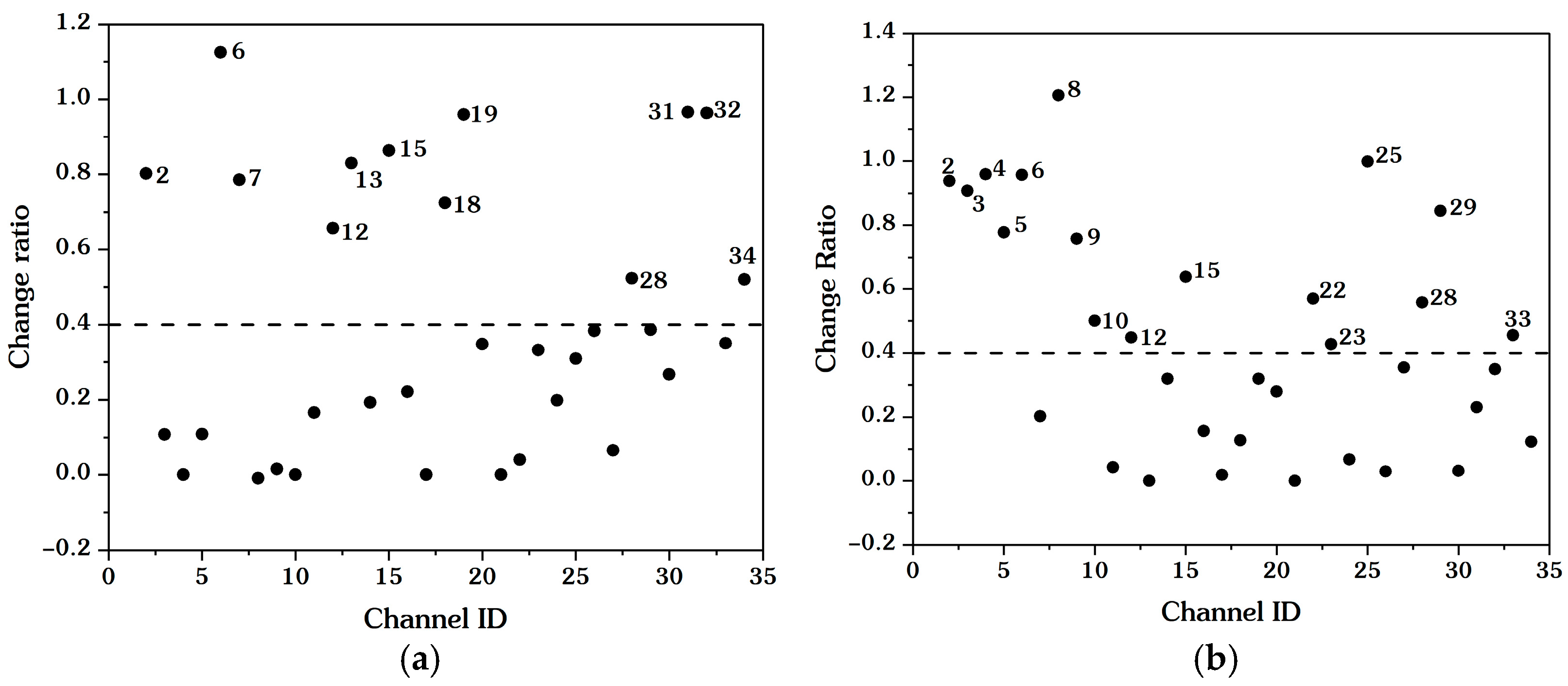 IJGI | Free Full-Text | Parallel Channel Identification and Elimination ...