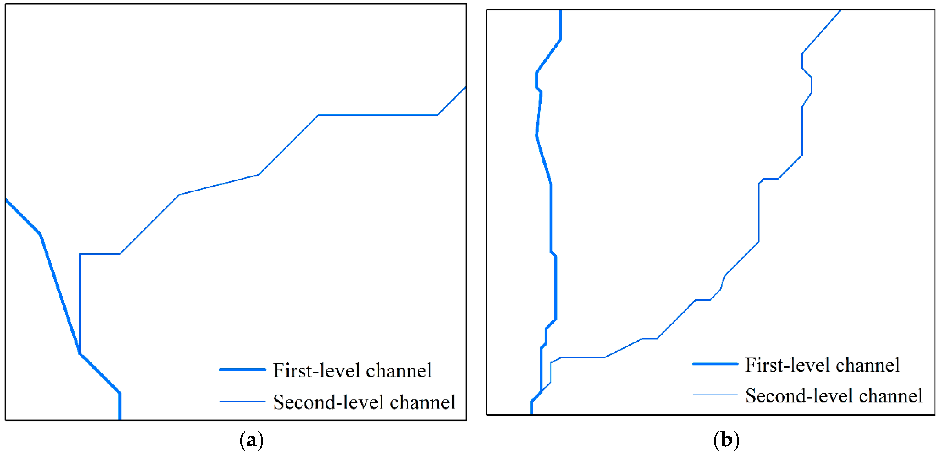 IJGI | Free Full-Text | Parallel Channel Identification and Elimination ...