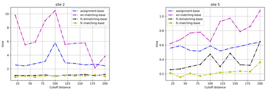 IJGI | Free Full-Text | Towards Topological Geospatial Conflation: An ...