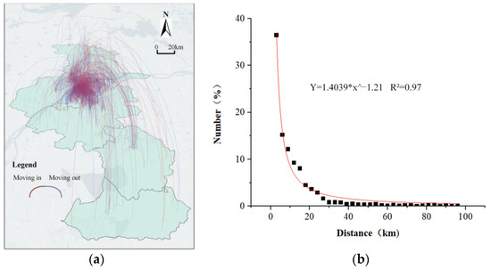 The Patterns and Mechanisms of Residential Mobility in Nanjing, China ...