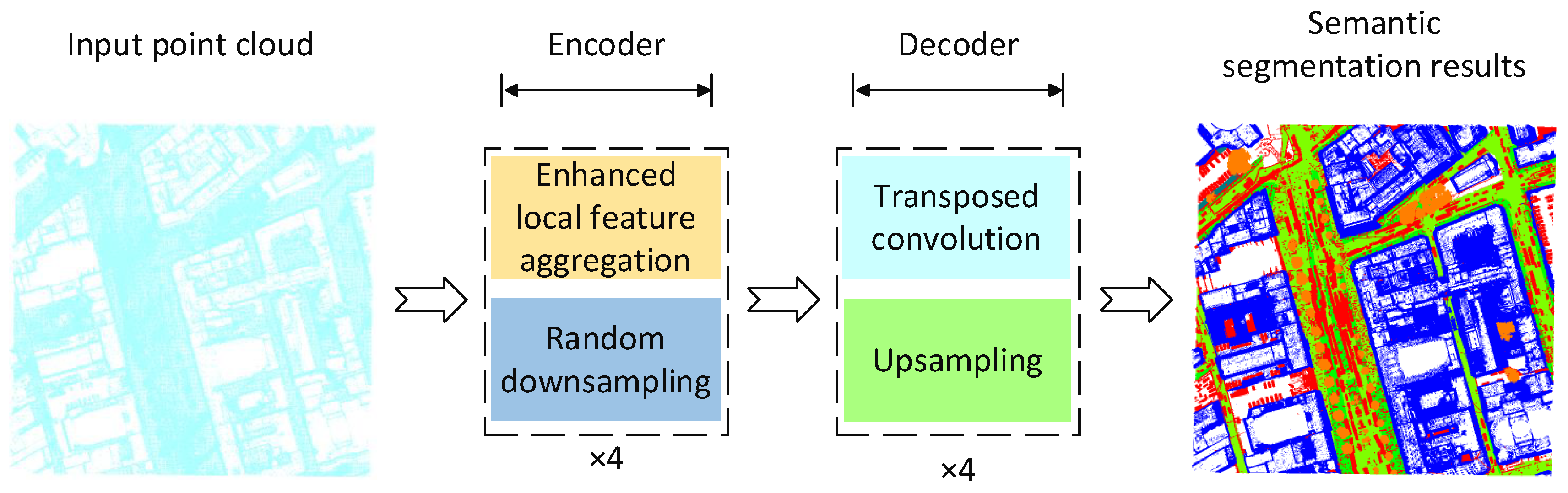 Semantic Segmentation and Roof Reconstruction of Urban Buildings Based on LiDAR Point Clouds