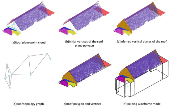 Semantic Segmentation and Roof Reconstruction of Urban Buildings Based ...