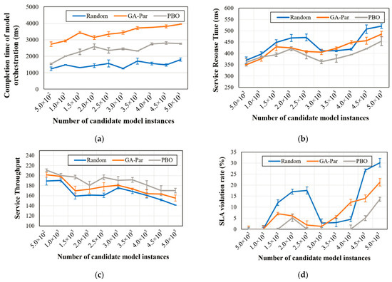 IJGI | Free Full-Text | A Containerized Service-Based Integration Framework for Heterogeneous ...