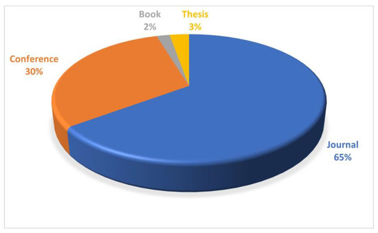 3D Cadastral Database Systems—A Systematic Literature Review