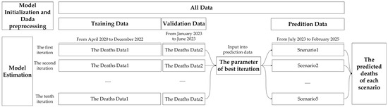 Quantitative Study on American COVID-19 Epidemic Predictions and ...