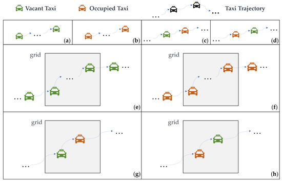 Dynamic Graph Convolutional Network-Based Prediction of the Urban Grid-Level Taxi Demand–Supply ...