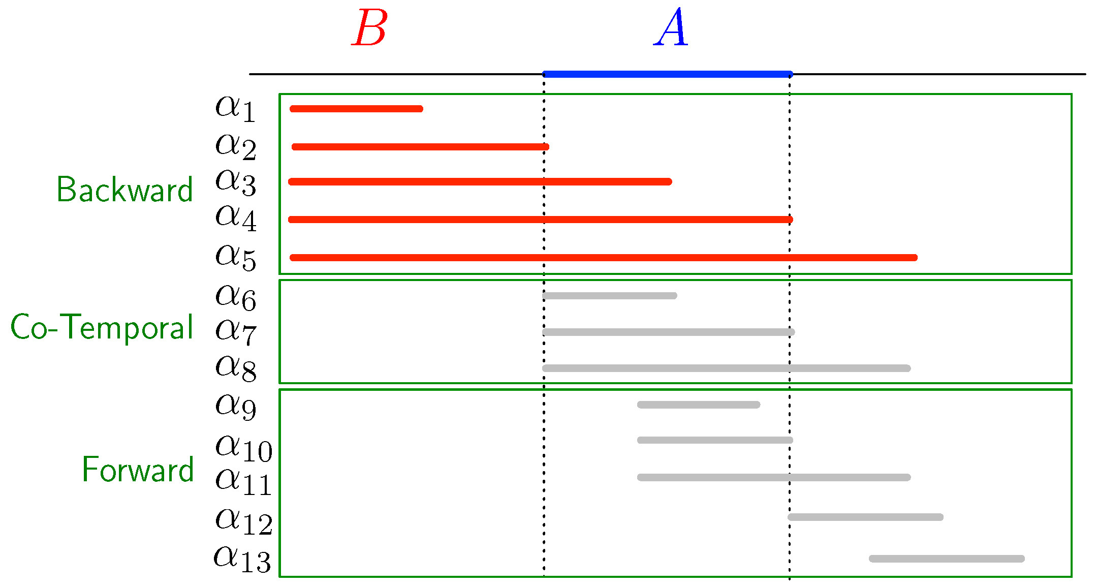 IJGI | Free Full-Text | Temporal Paths in Real-World Sensor Networks