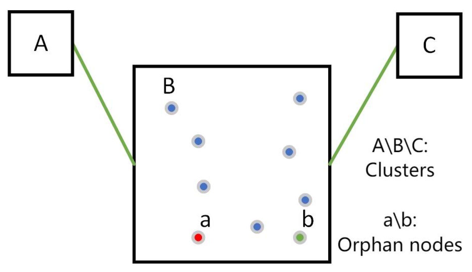 A Semantic Partition Algorithm Based on Improved K-Means Clustering for Large-Scale Indoor Areas