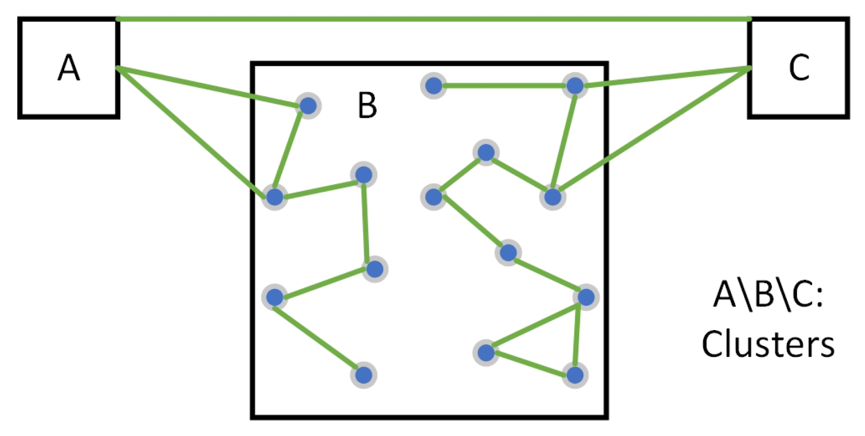 A Semantic Partition Algorithm Based on Improved K-Means Clustering for Large-Scale Indoor Areas